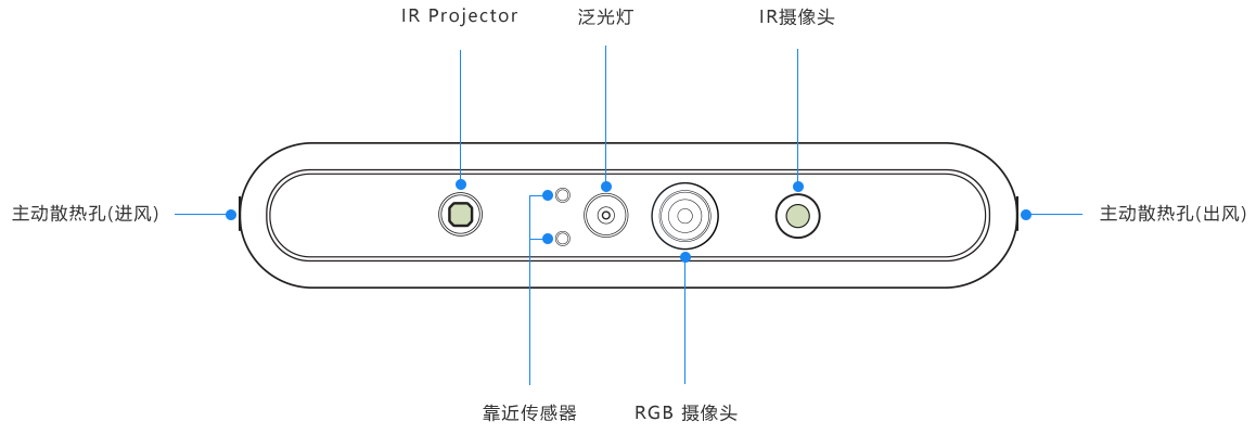 Astra+ · 3D视觉开发者社区 · 奥比中光
