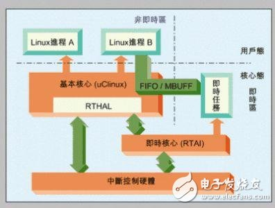 我们为什么要学习RTOS？为什么要选用FreeRTOS？
